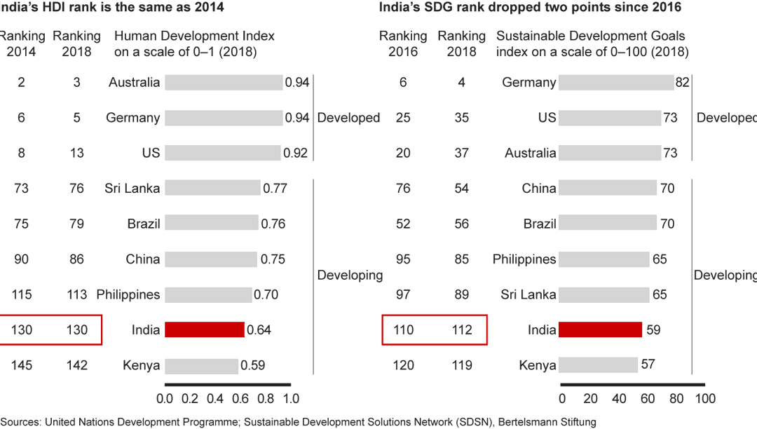 India Philanthropy Report 2019 | Bain & Company