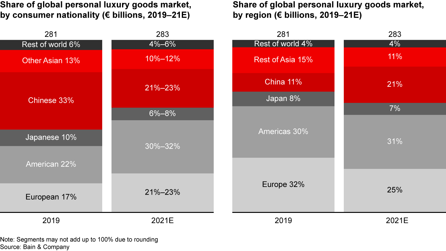 Luxury Report 2021: From Surging Recovery to Elegant Advance—the ...