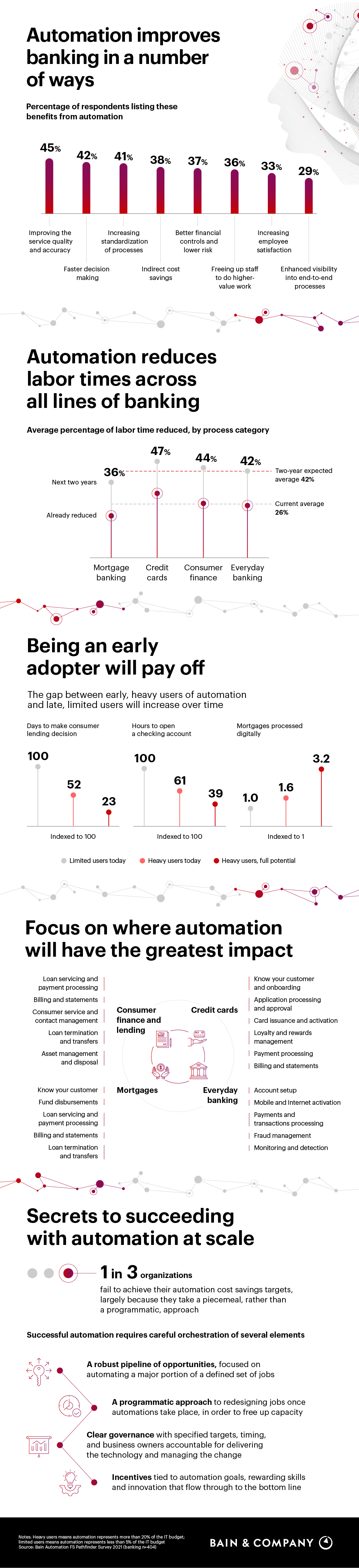 The Automation Advantage in Retail Banking | Bain & Company