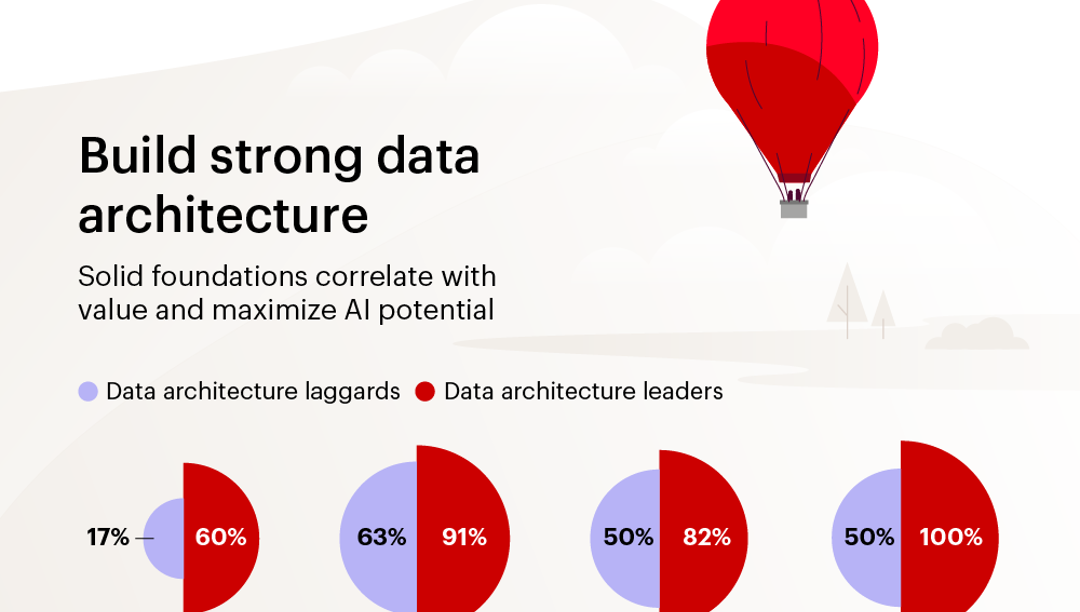 Four Ways to Improve Performance in Financial Services | Bain & Company