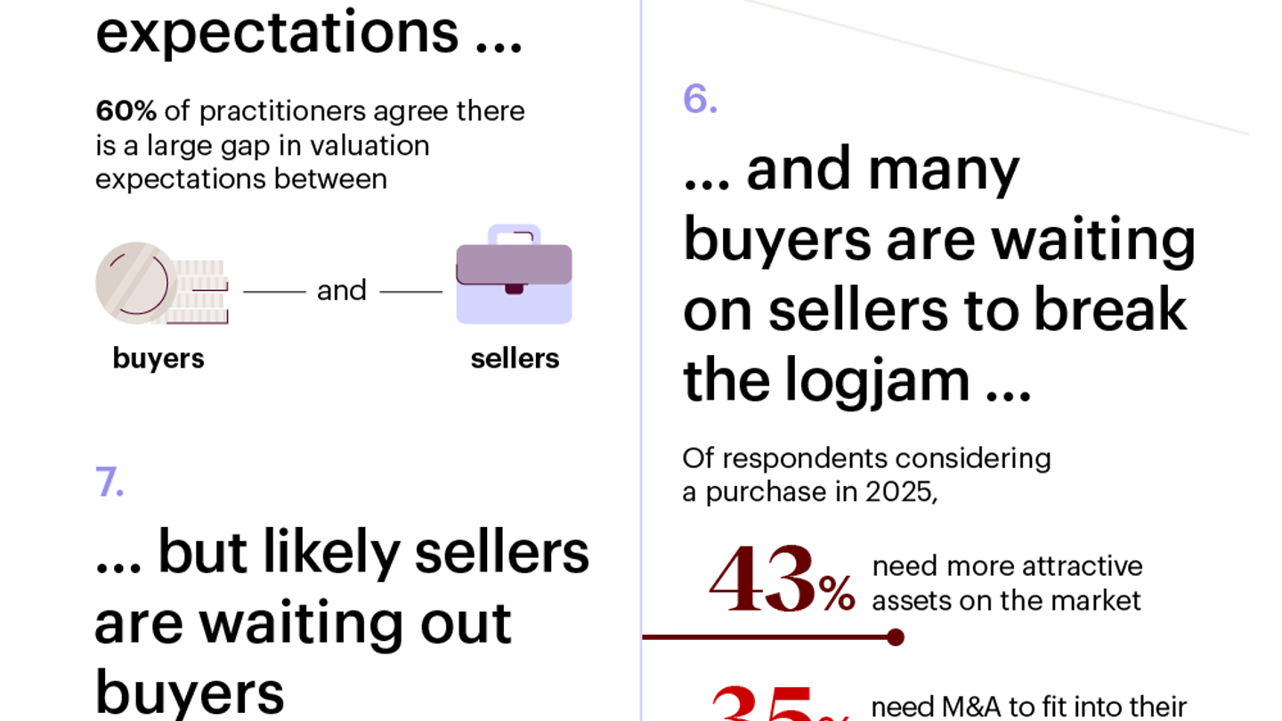 Executive Survey Highlights | Bain & Company