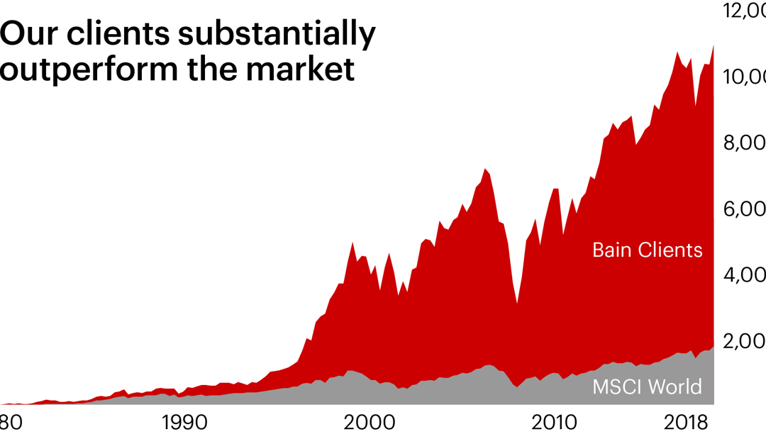 What We Do | Bain & Company