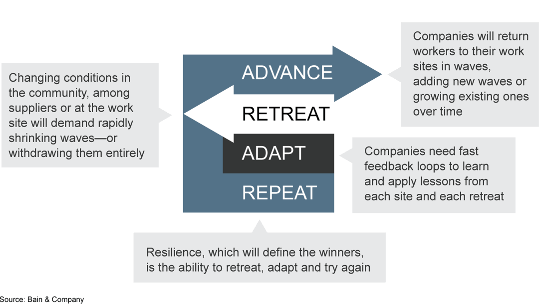 Back to Work | Bain & Company