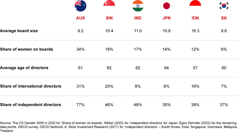 A New Board Agenda for Japan | Bain & Company