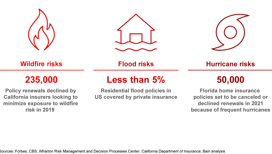The Future of Insurance: As Risks Mount, Insurers Aim to Augment ...