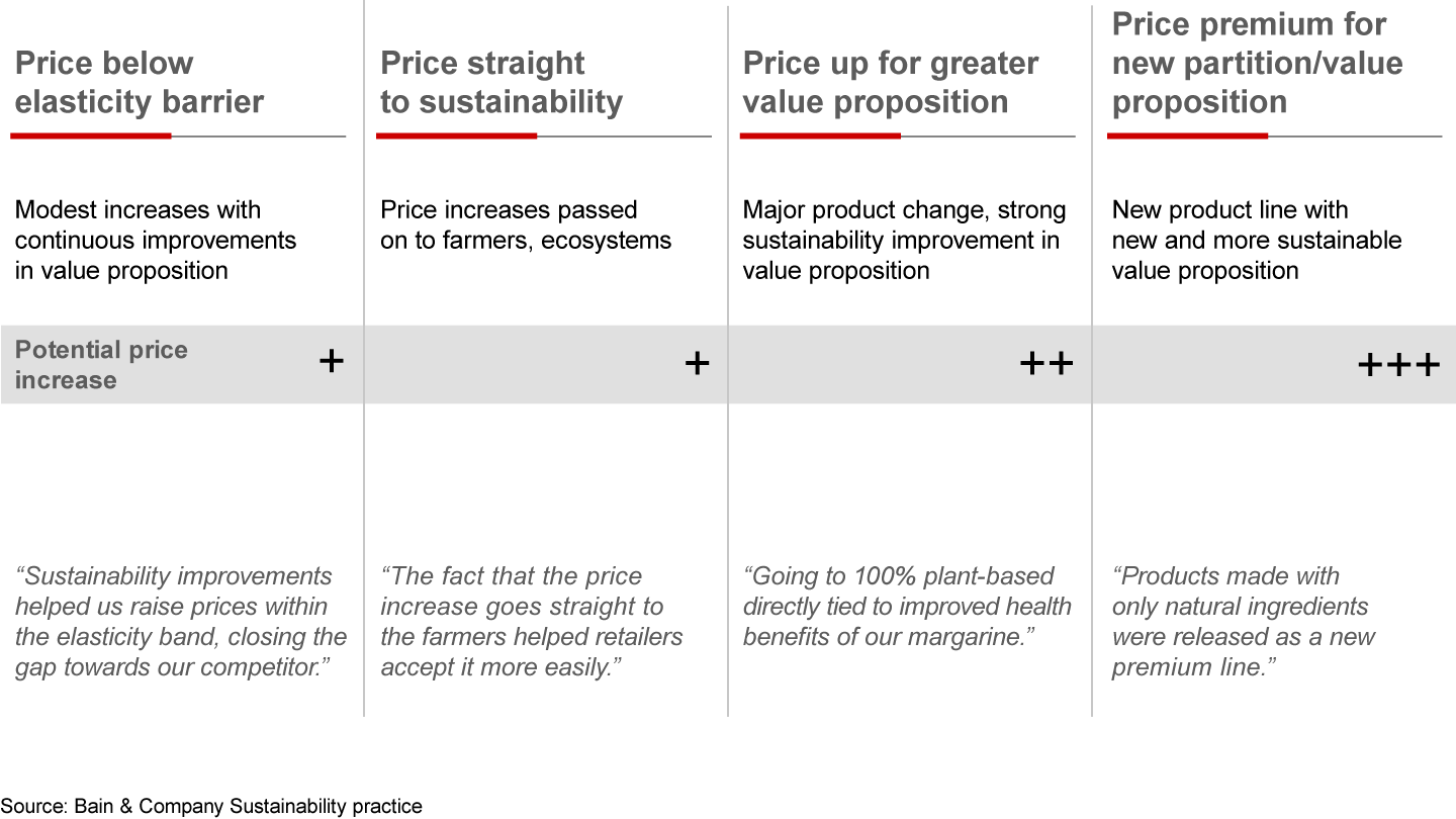 Six Ways to Win 350 Million Southeast Asian Digital Consumers | Bain ...