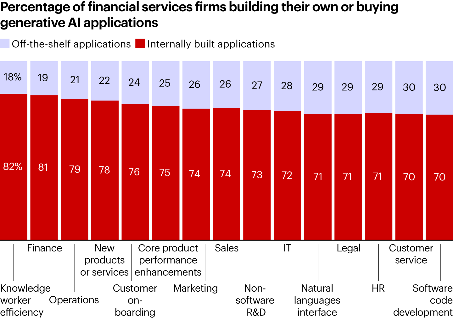 AI in Financial Services Survey Shows Productivity Gains Across the ...