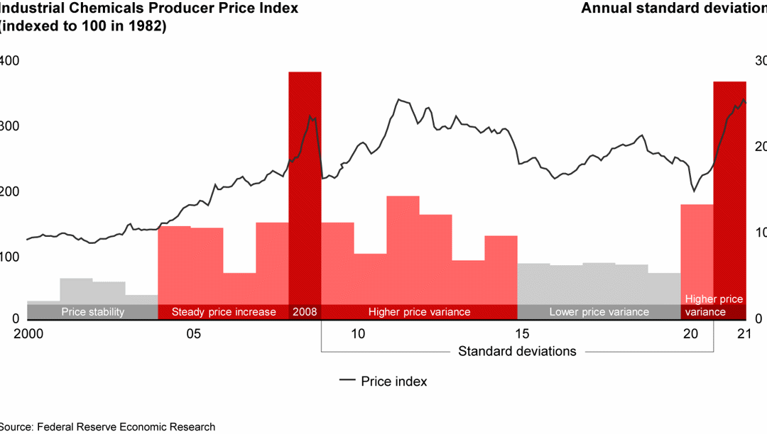 Pricing for Inflation in Energy and Natural Resources | Bain & Company