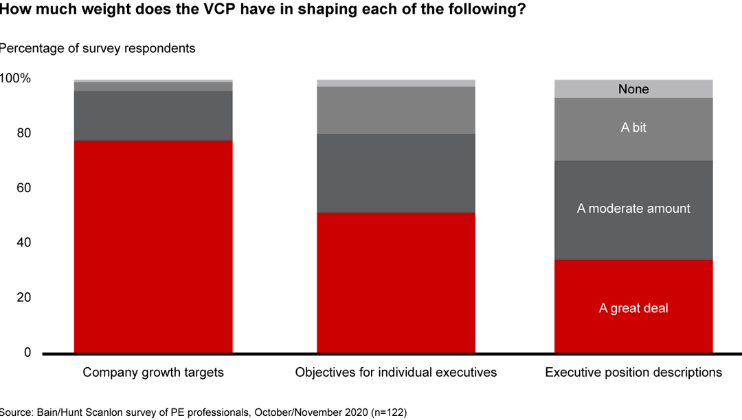 Portfolio Company Talent Decisions: A Left-Brained Approach | Bain ...