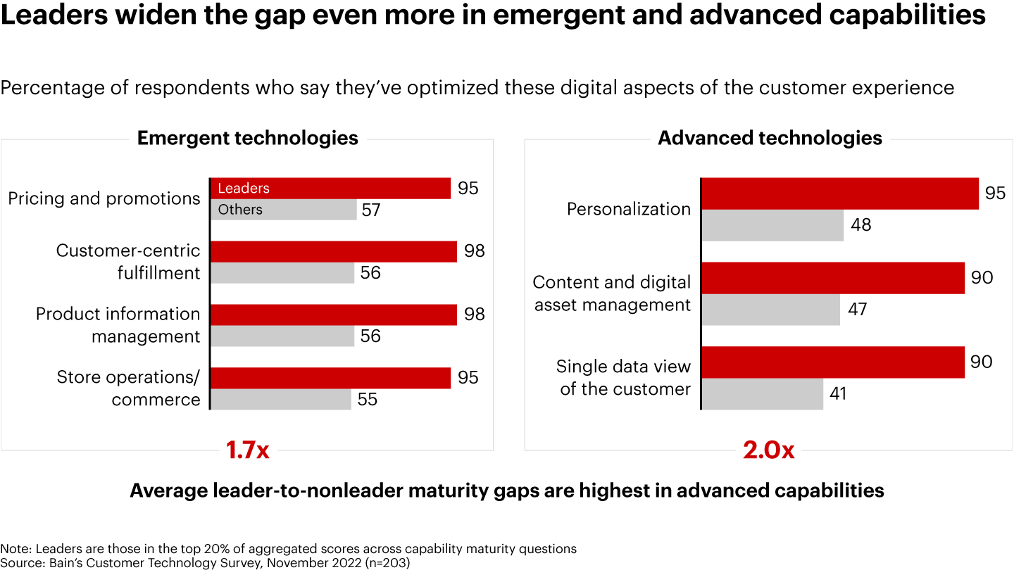 Retailers Benefit from Investing More in Customer-Related Technology ...