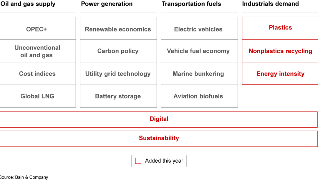 Managing the Energy Transition: Three Scenarios for Planning | Bain ...