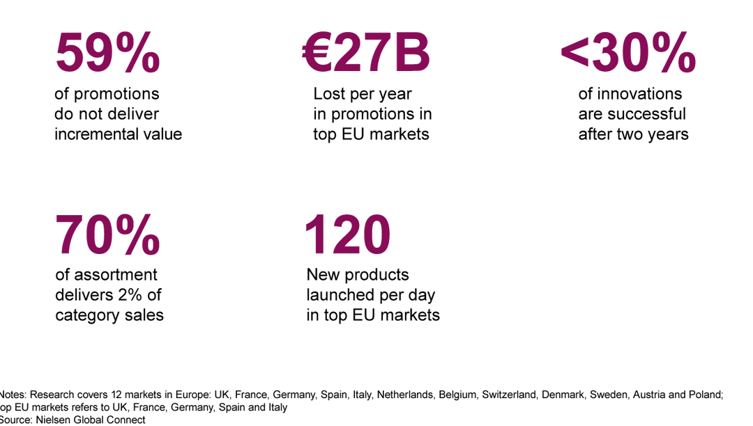Growing the Joint Profit Pool of Retailers and Manufacturers in Europe ...