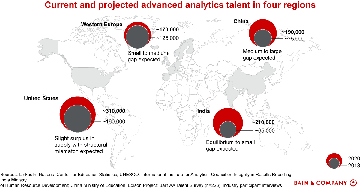 Advanced Analytics Talent Will Double. It’s Still Not Enough. | Bain & Company