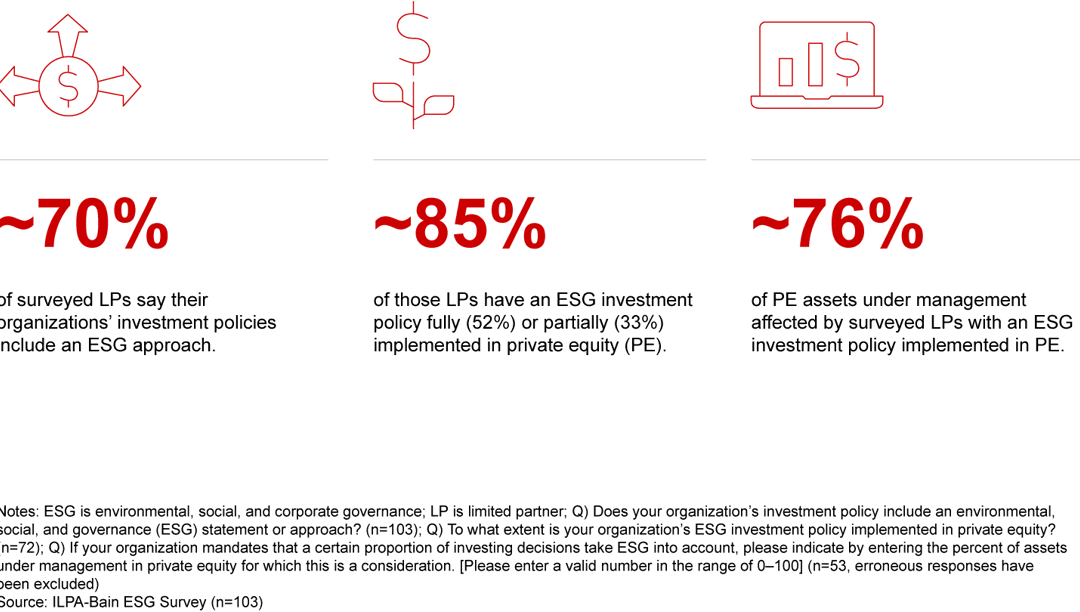 Limited Partners and Private Equity Firms Embrace ESG | Bain & Company