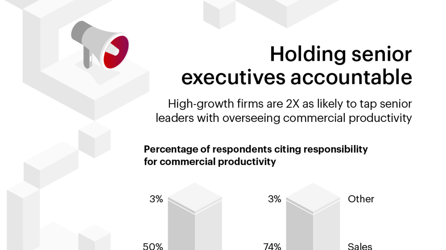 Revenue Growth That Doesn’t Break the Bank | Bain & Company