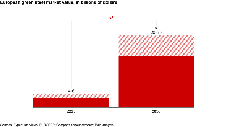 How to Navigate the Transition to Sustainable Metals and Chemicals ...