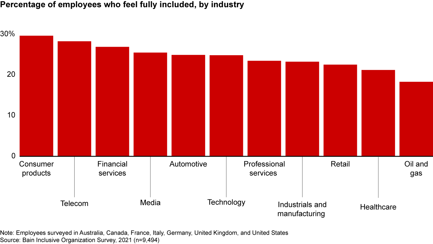 Developing Talent Strategies for the Energy Transition | Bain & Company