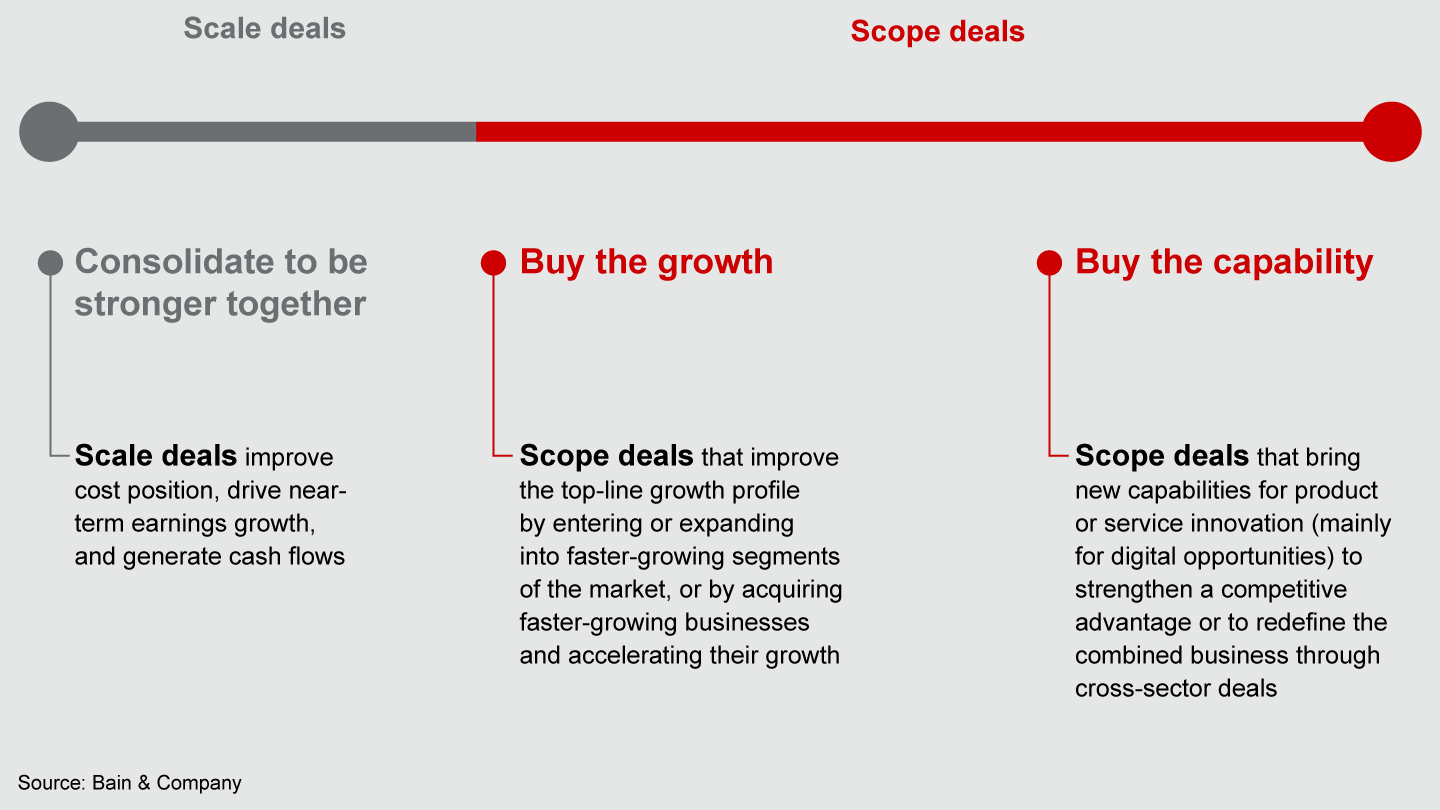 Letter from the Bain M&A Team: How Did You Deal? | Bain & Company