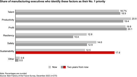 Factory of the Future: How Industry 4.0 and AI Can Transform ...
