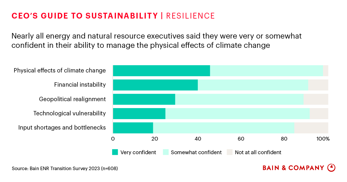 Building Resilience in Your Business Strategy: Four Imperatives for ...