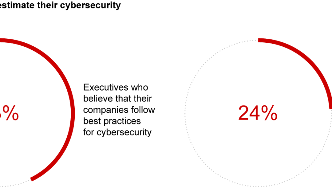 Most Companies Overestimate Their Cybersecurity, but Resilience Is ...