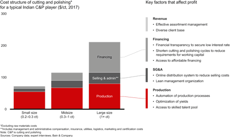 The Global Diamond Industry 2018: A Resilient Industry Shines Through ...