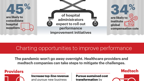 The Road Ahead for Hospitals: Dramatic Cost Transformations | Bain ...