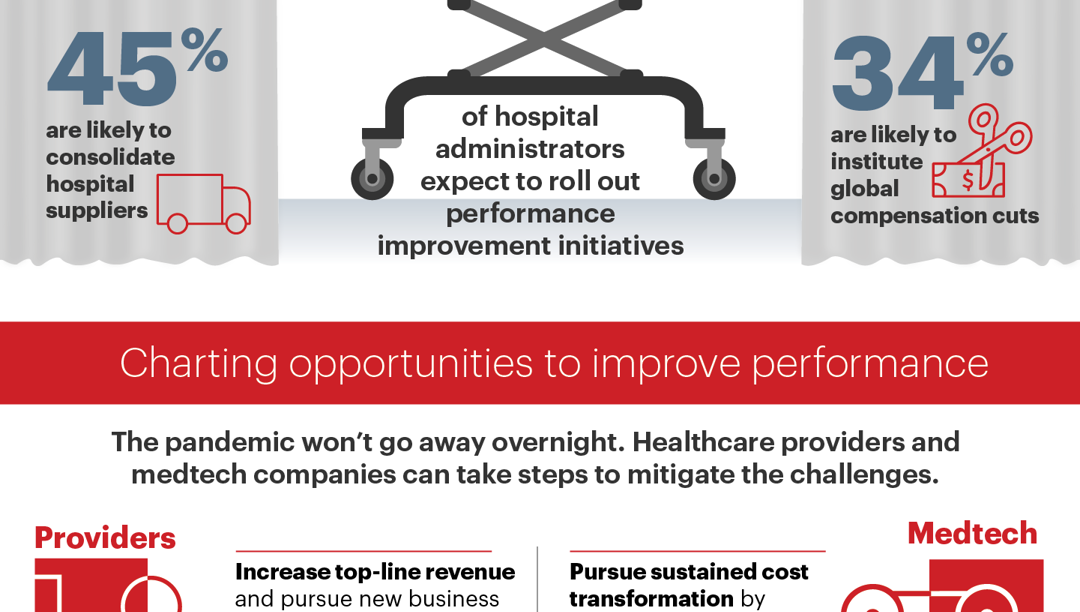 The Road Ahead for Hospitals: Dramatic Cost Transformations | Bain ...