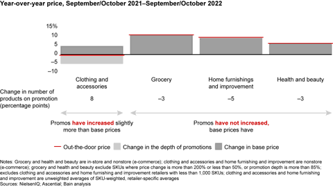 How Retailers and Shoppers Are Weathering Holiday Inflation | Bain ...