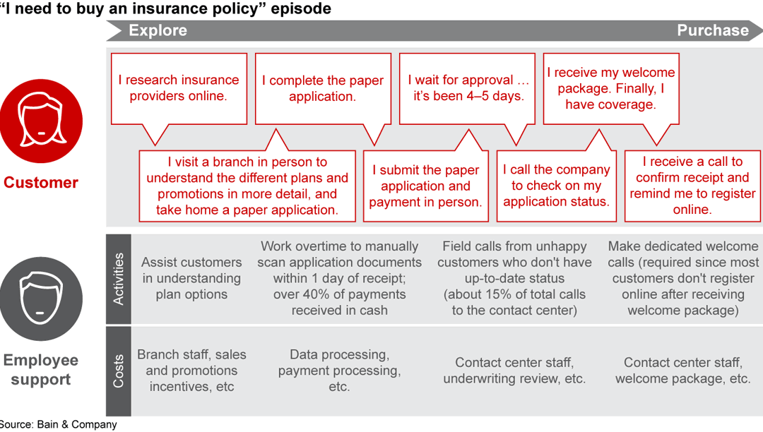 Have It Both Ways: Happy Customers and Lower Costs | Bain & Company
