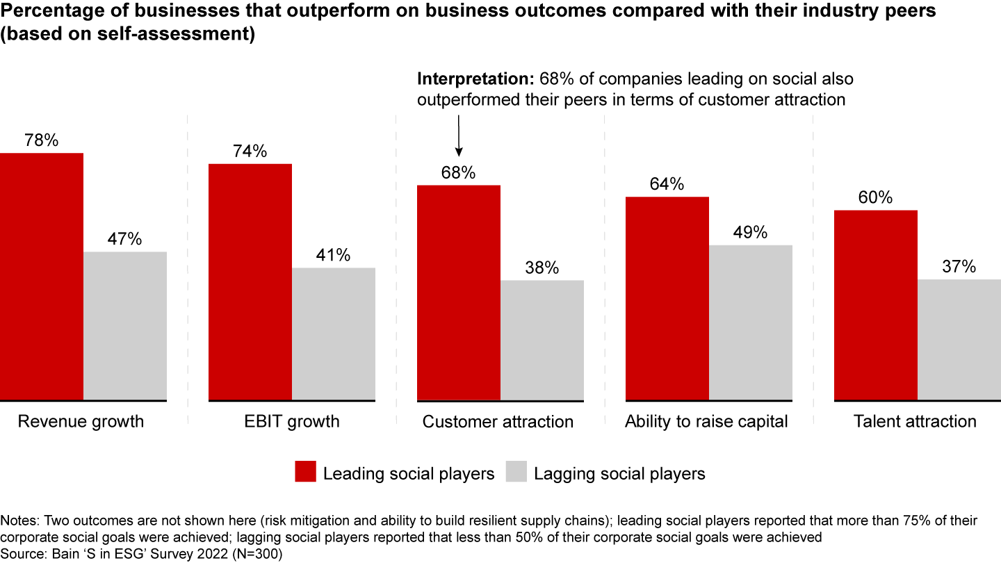 Making Business Do Better for Everyone | Bain & Company