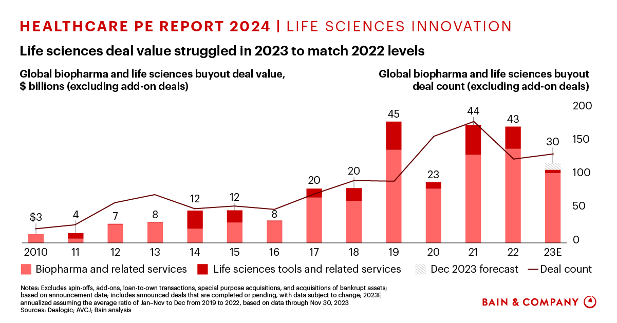 Life Sciences: Navigating Shifts in the Innovation, Regulatory, and ...