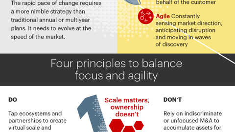 Planning and Speed: The Balancing Act In Tech | Bain & Company