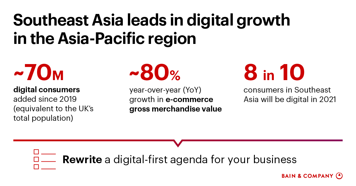 How the Pandemic Continues to Shape Consumer Behavior in Southeast Asia ...