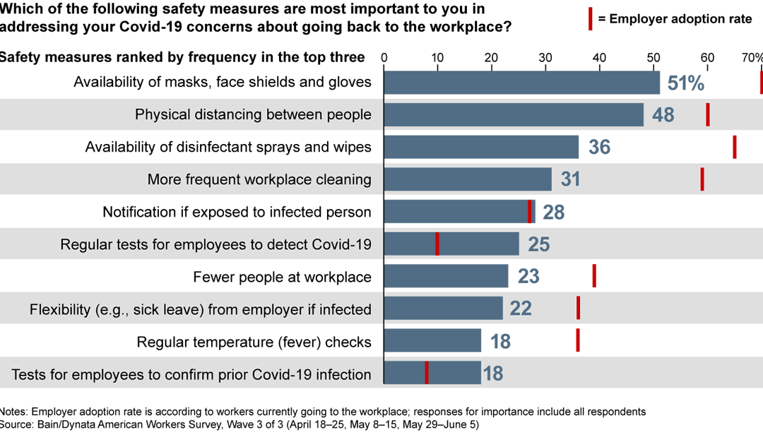 Back to Work | Bain & Company