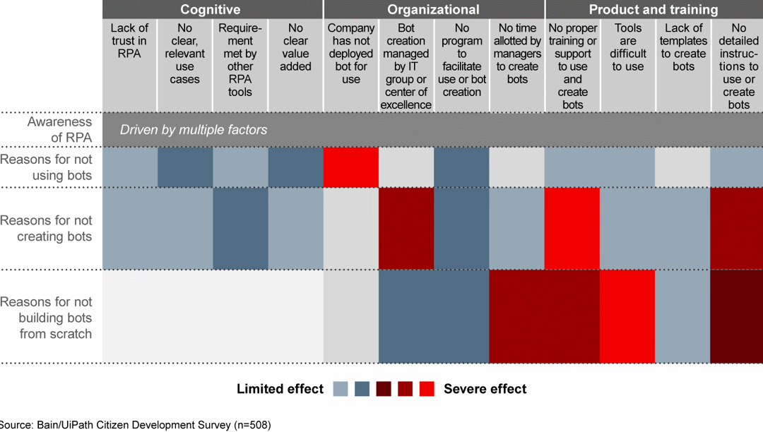 Overcoming the Automation Paradox | Bain & Company