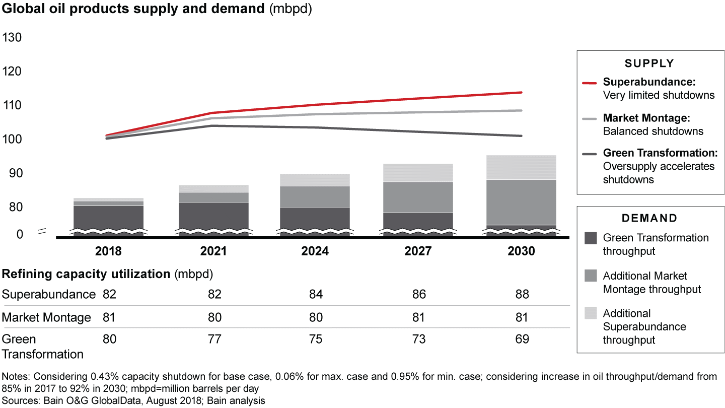 How Refiners Can Capture the Benefits of the Energy Transition and ...
