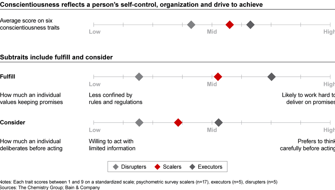 How to Identify Great Scalers | Bain & Company