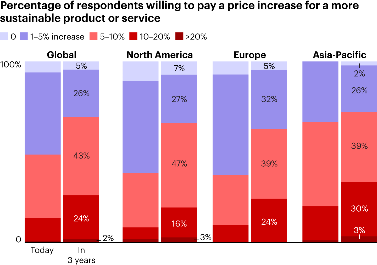 Will vs. Wallet: Consumers Want Green Energy, but Not at Any Cost ...