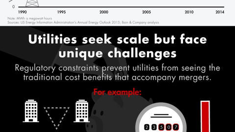 For Utilities, Scale Matters | Bain & Company