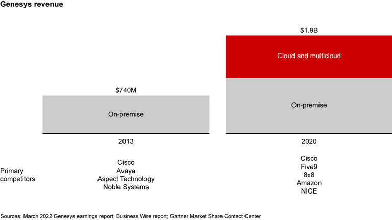 Defending against Disruption: How Software Incumbents Can Stay Ahead ...