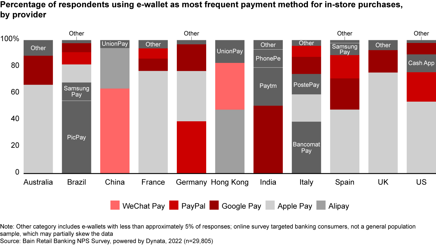 Customer Behavior and Loyalty in Banking: Global Edition 2023 | Bain ...