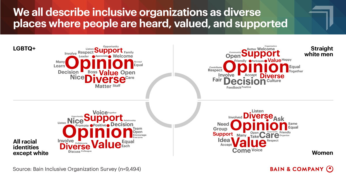 The Fabric of Belonging: How to Weave an Inclusive Culture | Bain & Company
