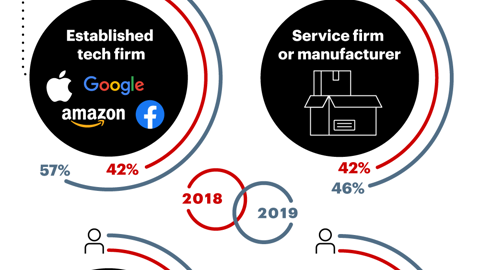 How Connected Devices Are Changing Insurance | Bain & Company