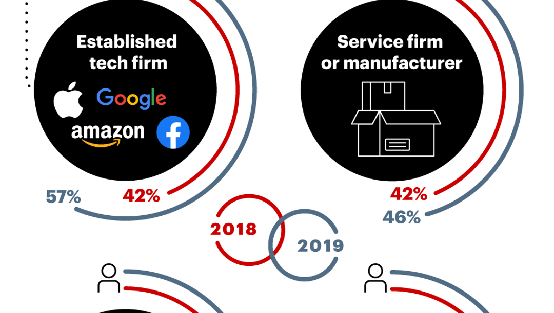How Connected Devices Are Changing Insurance | Bain & Company
