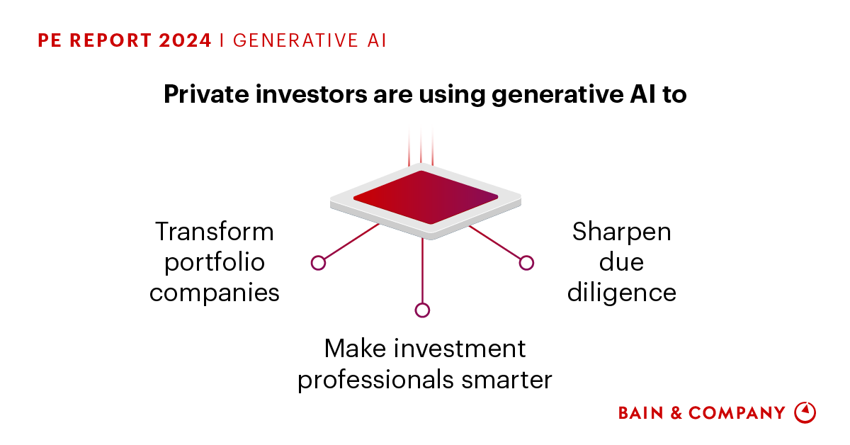 Harnessing Generative AI in Private Equity | Bain & Company