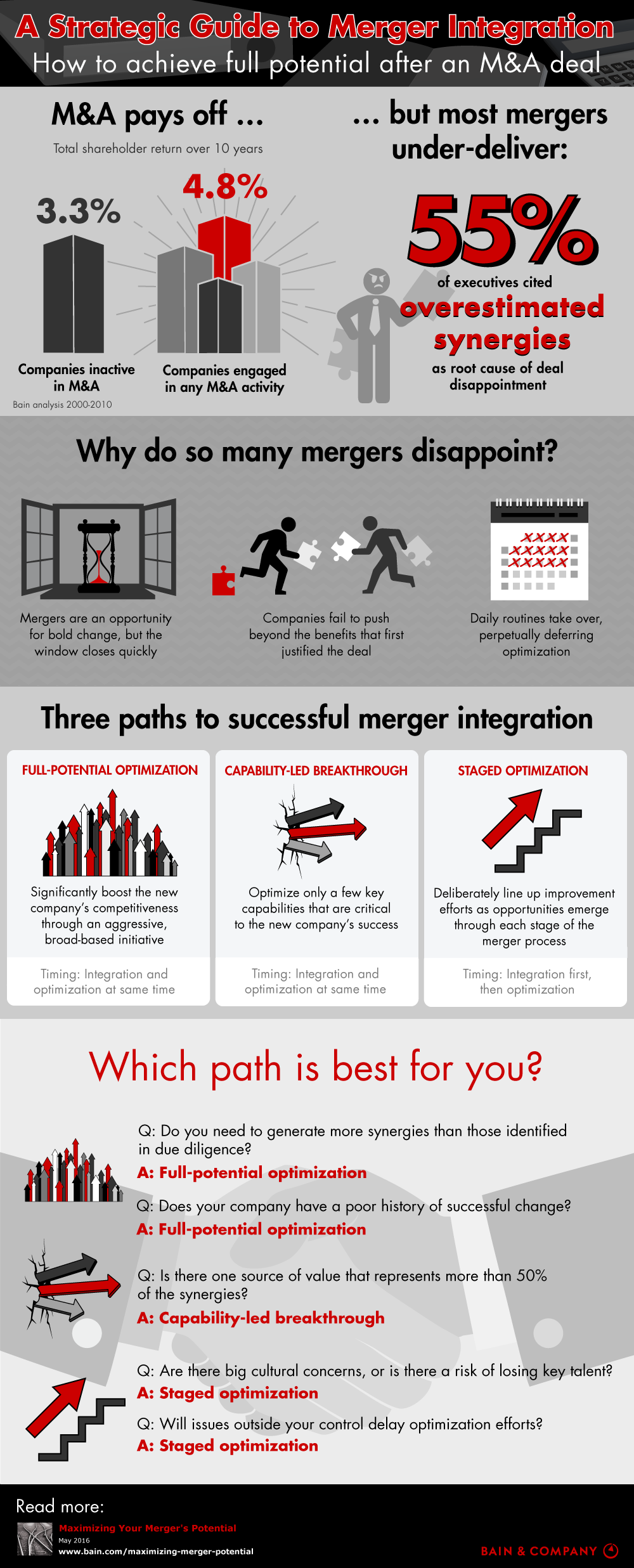 A Strategic Guide to Merger Integration | Bain & Company