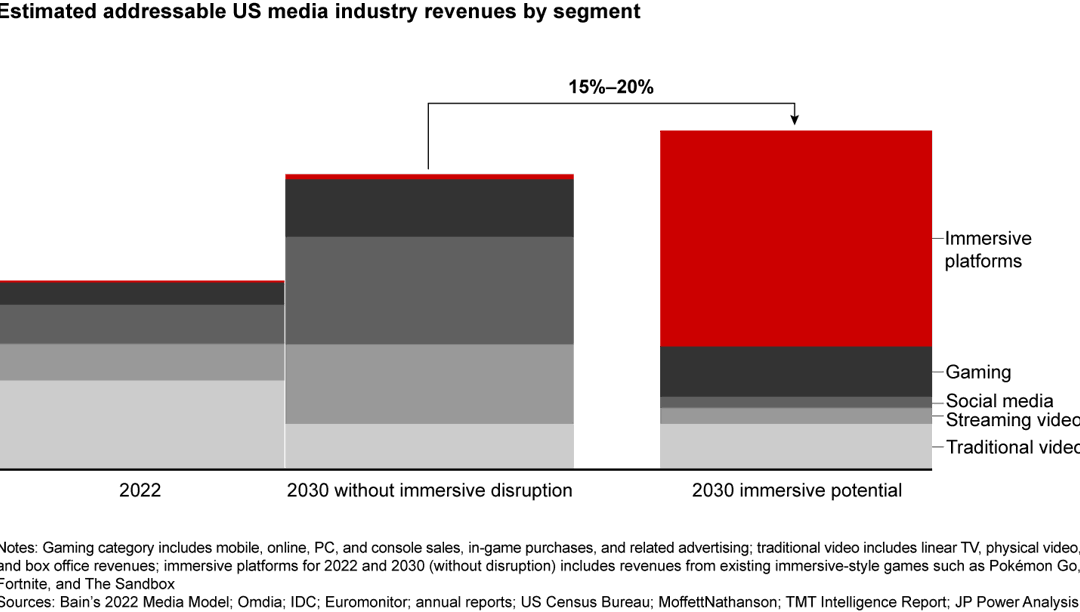 The New Era of Immersive Entertainment | Bain & Company