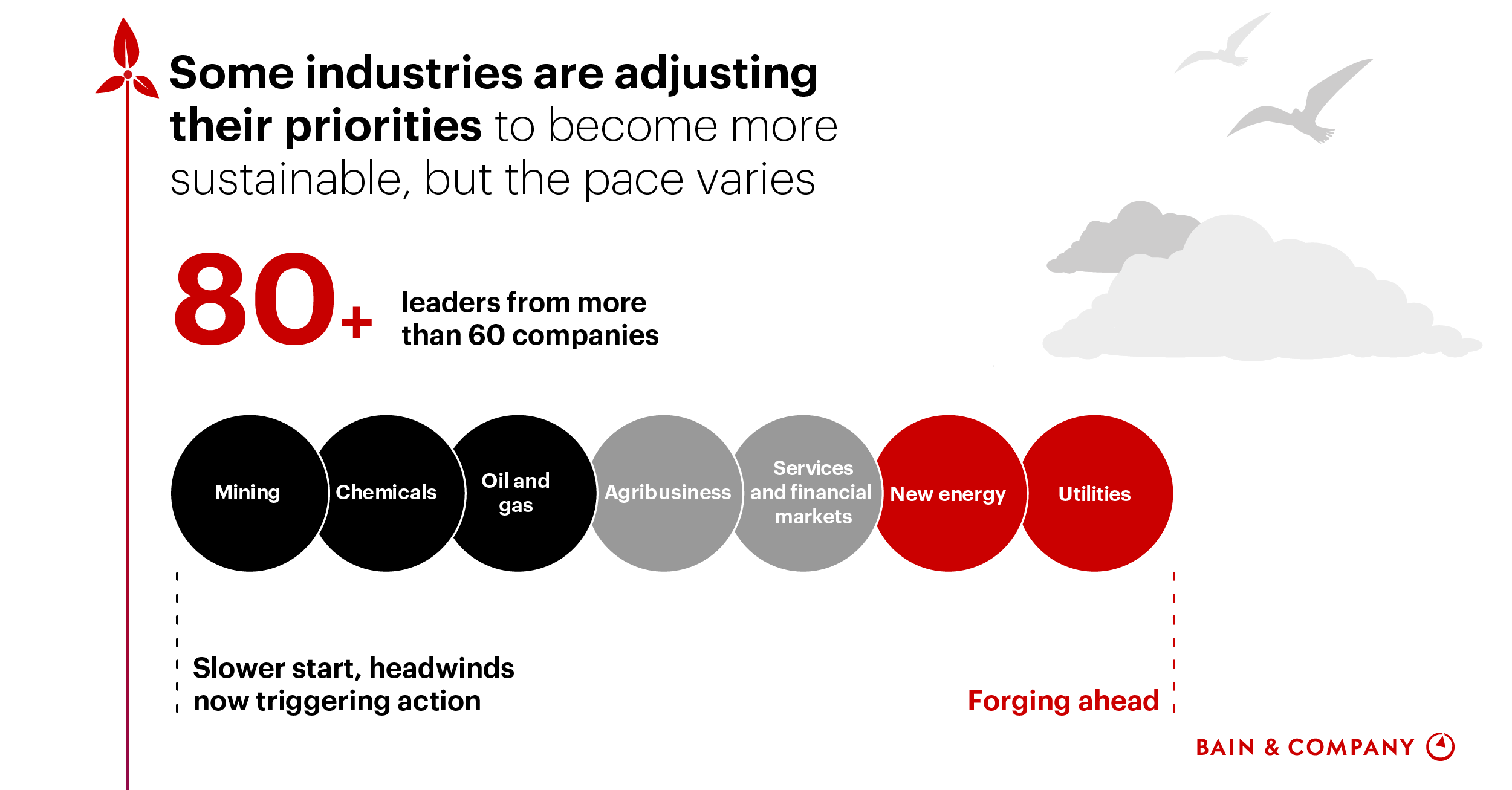 Infographic: Powering the Energy and Resources Transition | Bain & Company