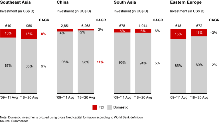 Southeast Asia’s Pursuit of the Emerging Markets Growth Crown | Bain ...